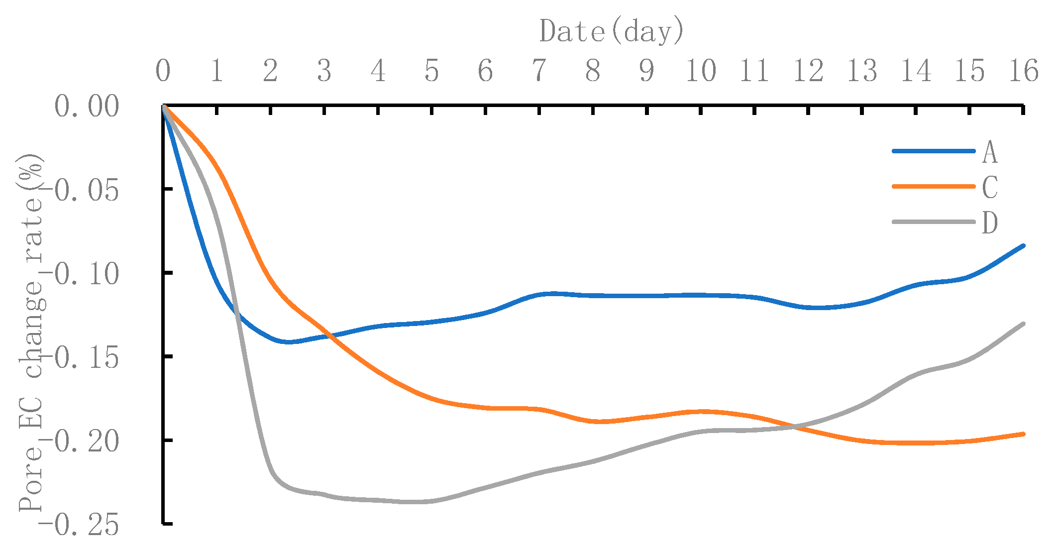 Effects of Soil Particle Structure on the Distribution and Transport of ...