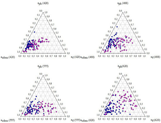 Multi-Parameter Algorithms of Remote Sensing Reflectance, Absorption and Backscattering for ...