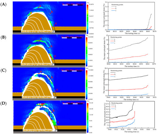 Study of the Catastrophic Process of Water–Sand Inrush in a Deep Buried Stope with Thin Bedrock