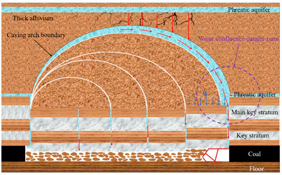 Study of the Catastrophic Process of Water–Sand Inrush in a Deep Buried ...