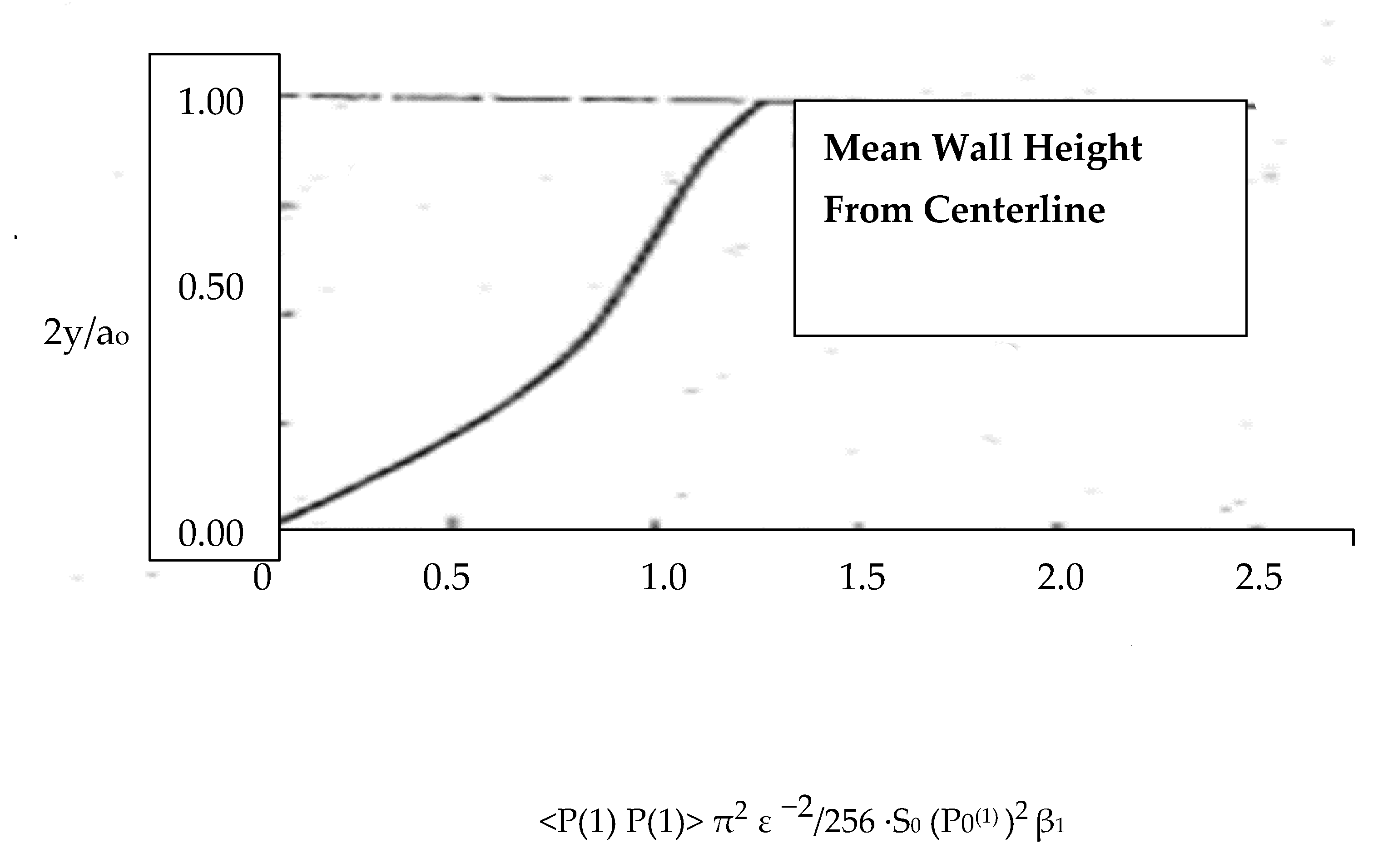 Water | Free Full-Text | Supercritical Froude Number Flow through Ducts ...