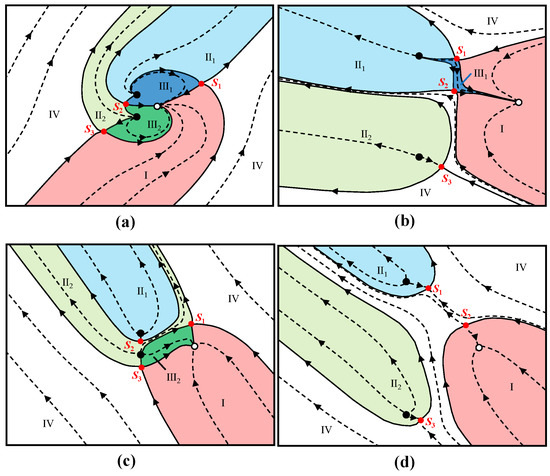 Regional Flow Influenced Recirculation Zones of Pump‒and‒Treat Systems ...