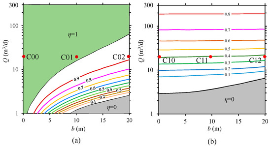 Regional Flow Influenced Recirculation Zones of Pump‒and‒Treat Systems ...