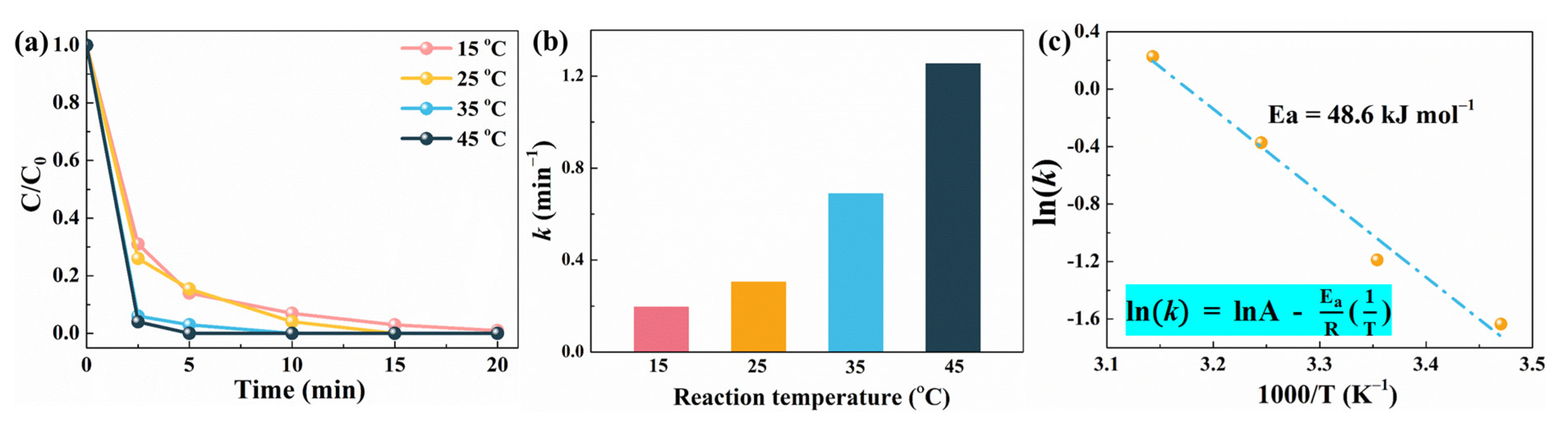 Carbon Nanotube-Supported FeCo2O4 as a Catalyst for an Enhanced PMS ...