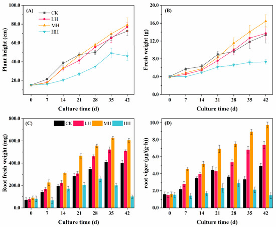 Responses of a Submerged Macrophyte Potamogeton crispus and Epiphytic ...