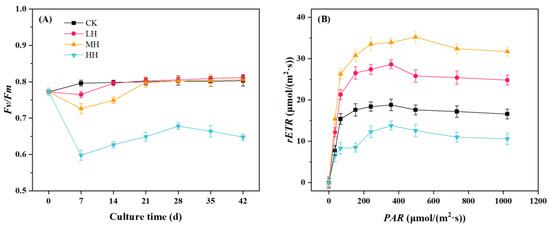 Responses of a Submerged Macrophyte Potamogeton crispus and Epiphytic ...