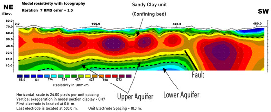 Hydrogeophysical Investigation in Parts of the Eastern Dahomey Basin ...