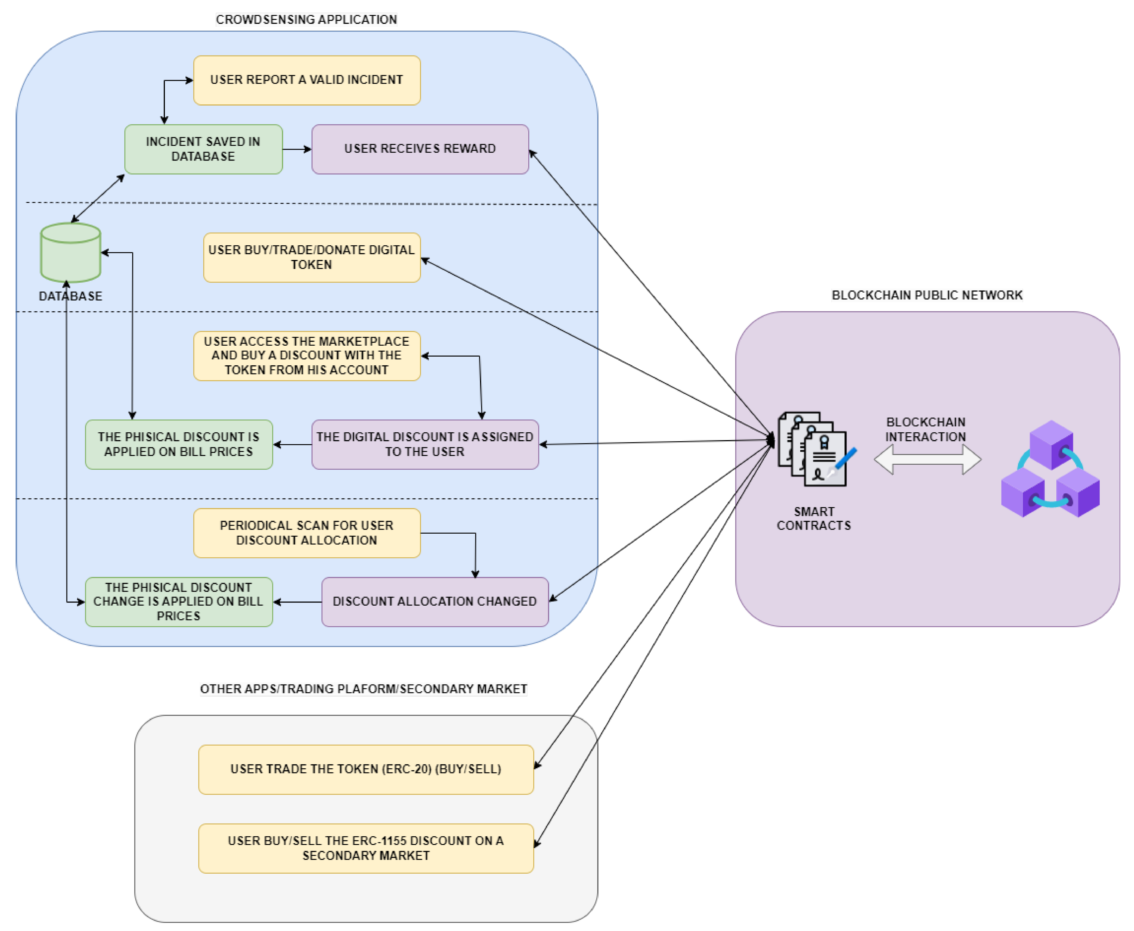 A Blockchain Approach for Migrating a Cyber-Physical Water Monitoring ...