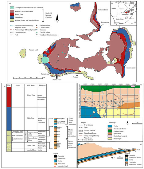 Groundwater Circulation in the Shallow Crystalline Aquifer of Tharisa ...