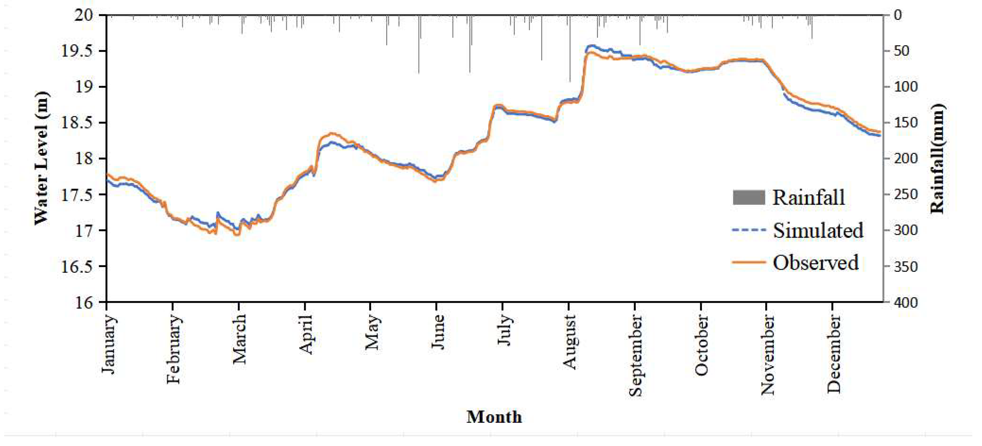 The Effect Analysis of Water Diversion on Water Quality Improvement: A ...