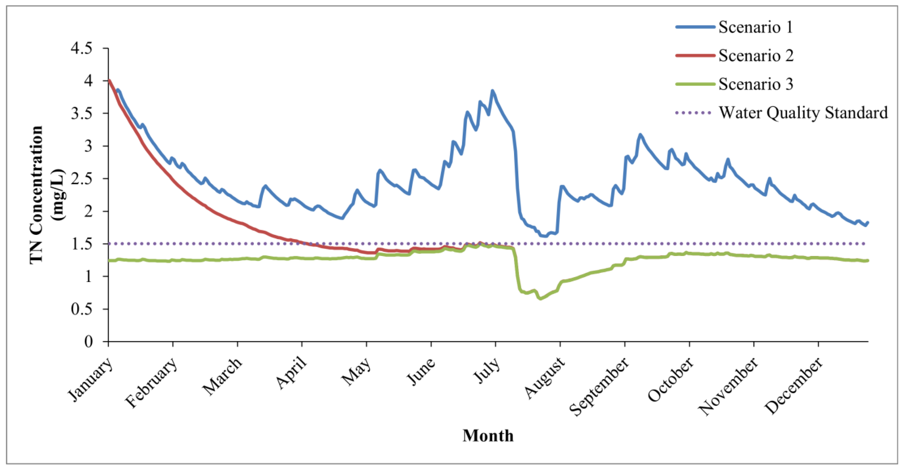 The Effect Analysis of Water Diversion on Water Quality Improvement: A ...