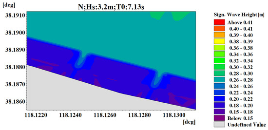 Study on the Wave-Dissipation Effect of Oyster Reefs Based on the SWAN ...