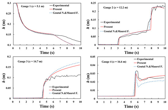 Accurate Numerical Modeling for 1D Open-Channel Flow with Varying ...