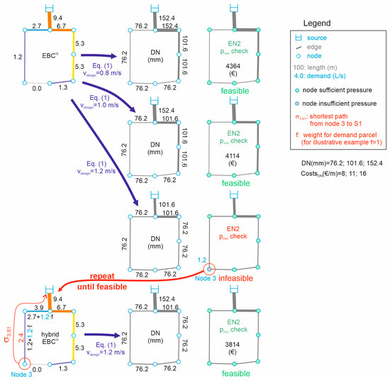 A Graph-Based Optimization Framework for Large Water Distribution Networks