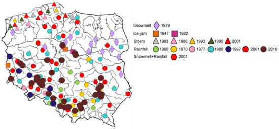 Challenges for Flood Risk Reduction in Poland’s Changing Climate