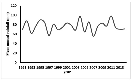 Multi-Dimensional Surface Water Quality Analyses in the Manawatu River ...