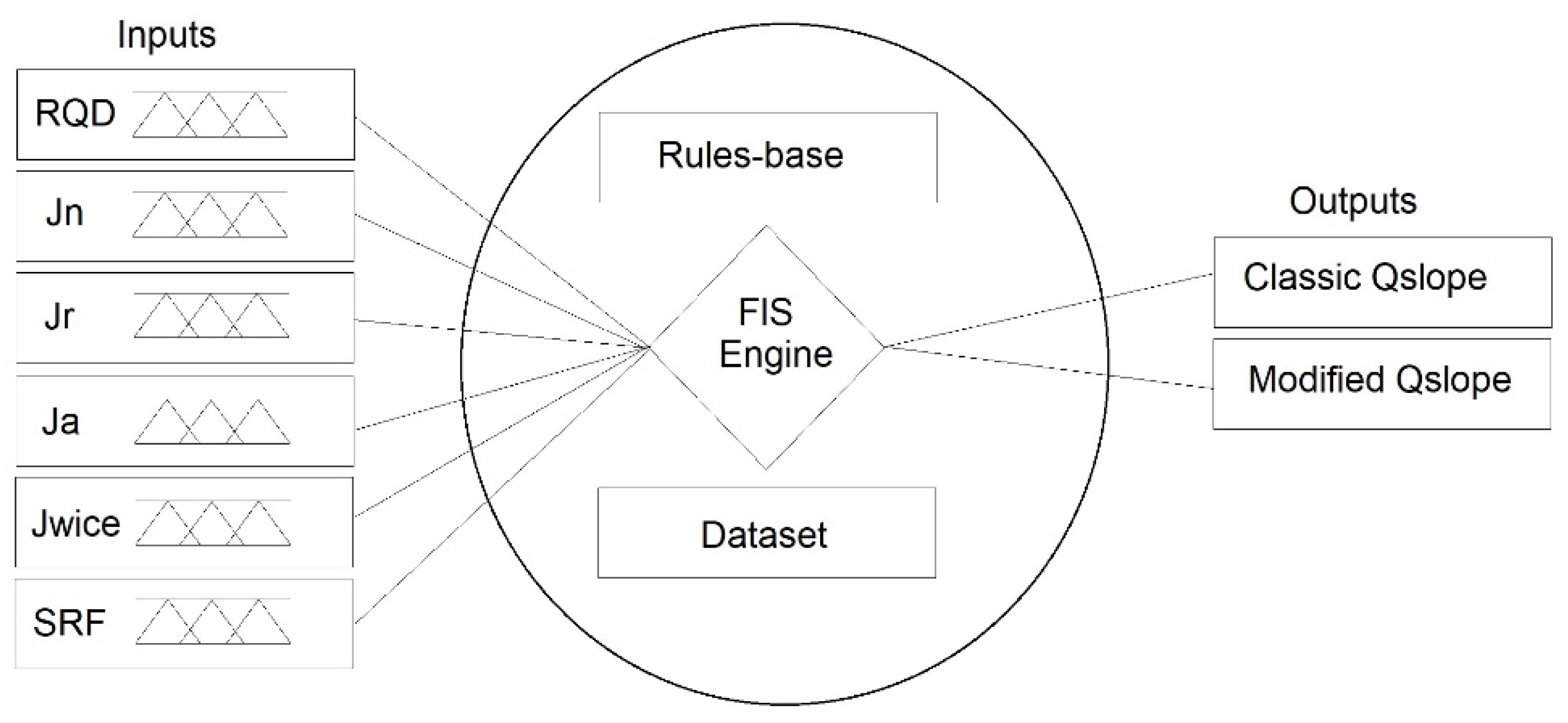 Water | Free Full-Text | Fuzzy-Based Intelligent Model for Rapid Rock Slope Stability Analysis ...