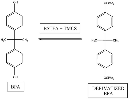 Determination of Bisphenol A (BPA) in the Port of Gdynia Waters Using ...