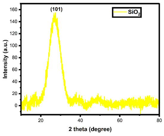 UV-Light-Driven Photocatalytic Dye Degradation and Antibacterial ...