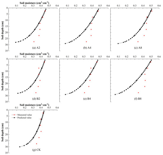 Water | Free Full-Text | A Study on Infiltration Characteristics and ...