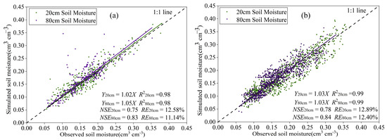 Simulation of Hydrological Processes in the Jing River Basin Based on ...