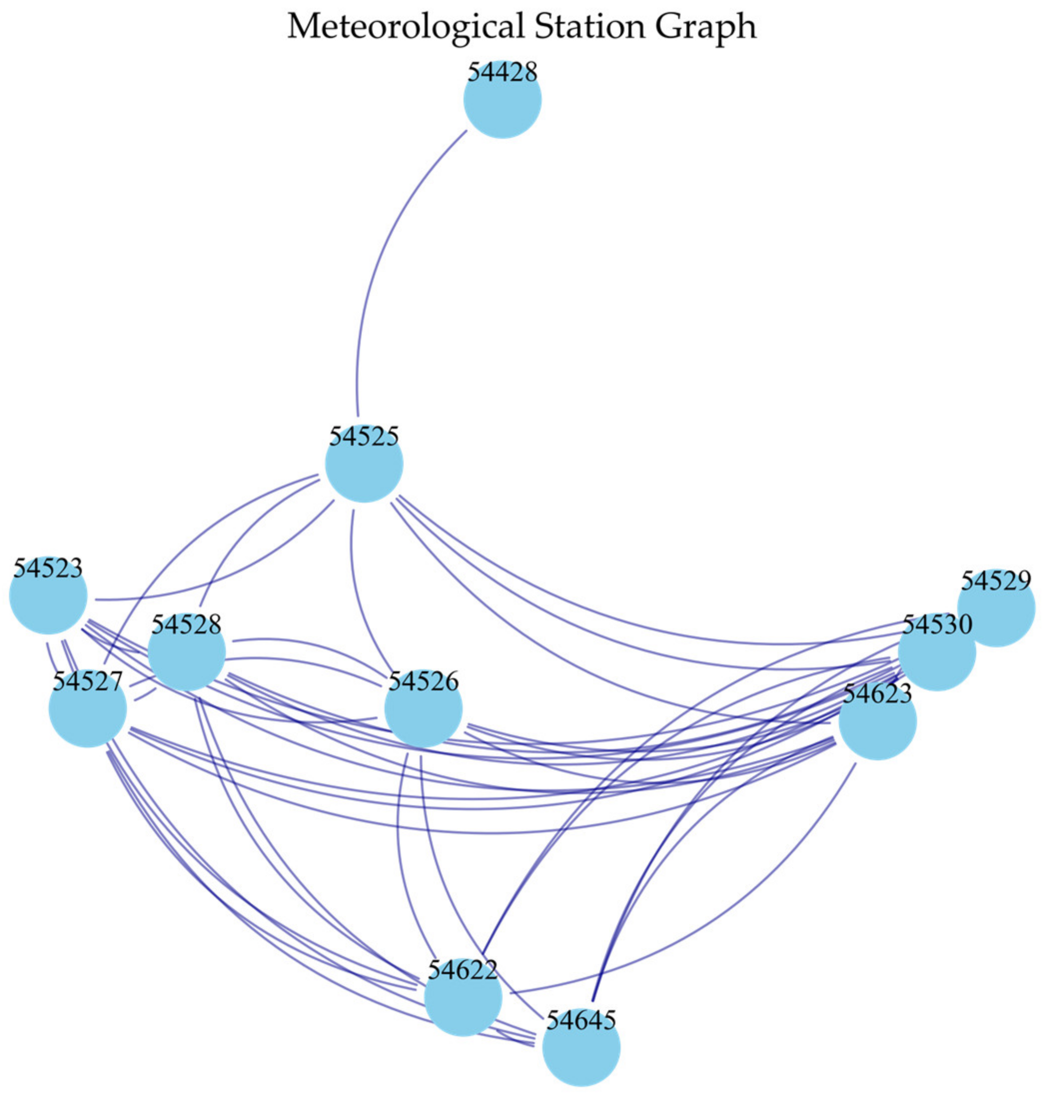 Enhancing Dissolved Oxygen Concentrations Prediction in Water Bodies: A Temporal Transformer ...
