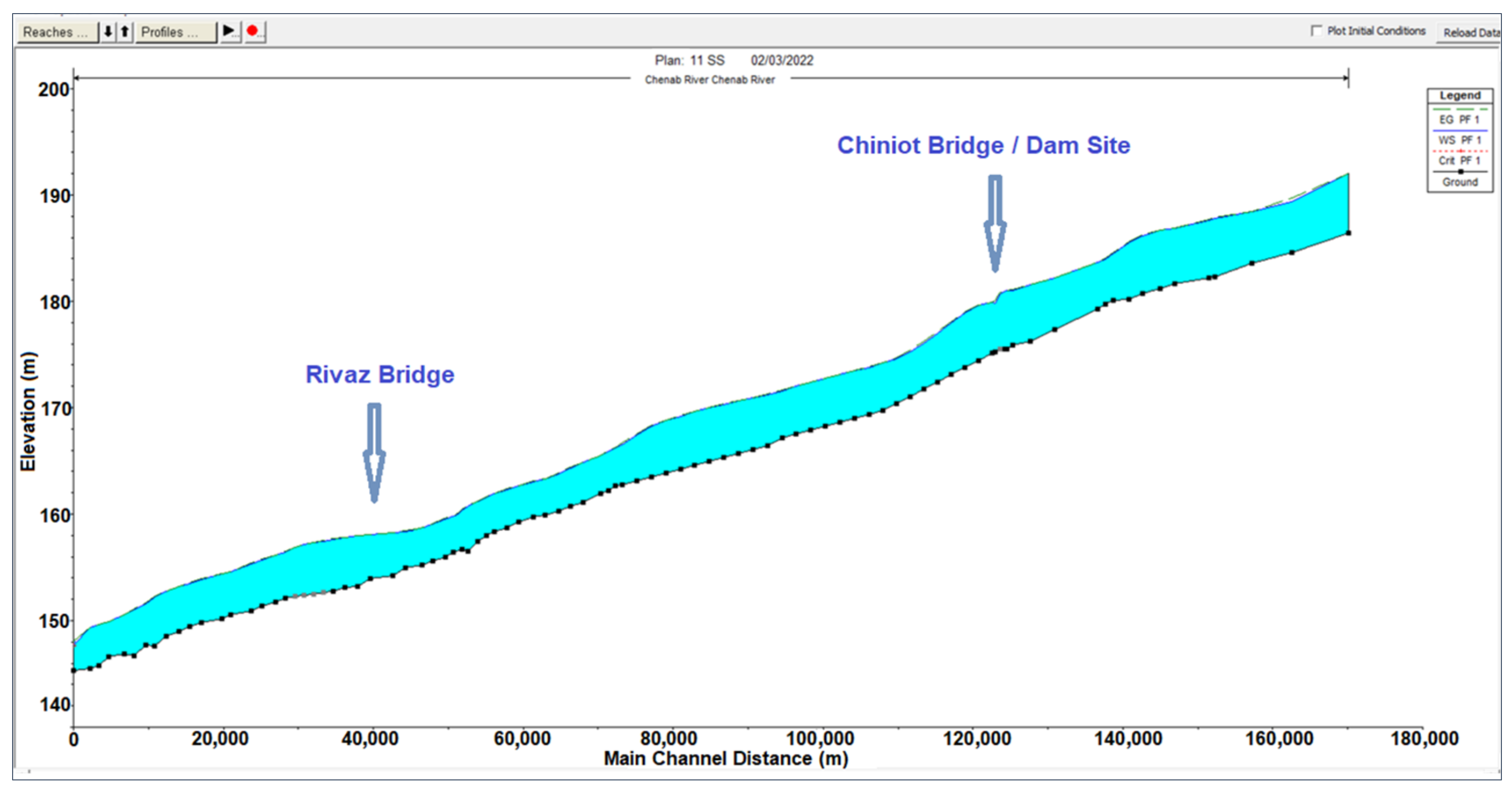 Assessment of River Regime of Chenab River in Post-Chiniot Dam Project ...
