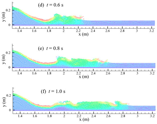 SPH Simulation of Sediment Movement from Dam Breaks