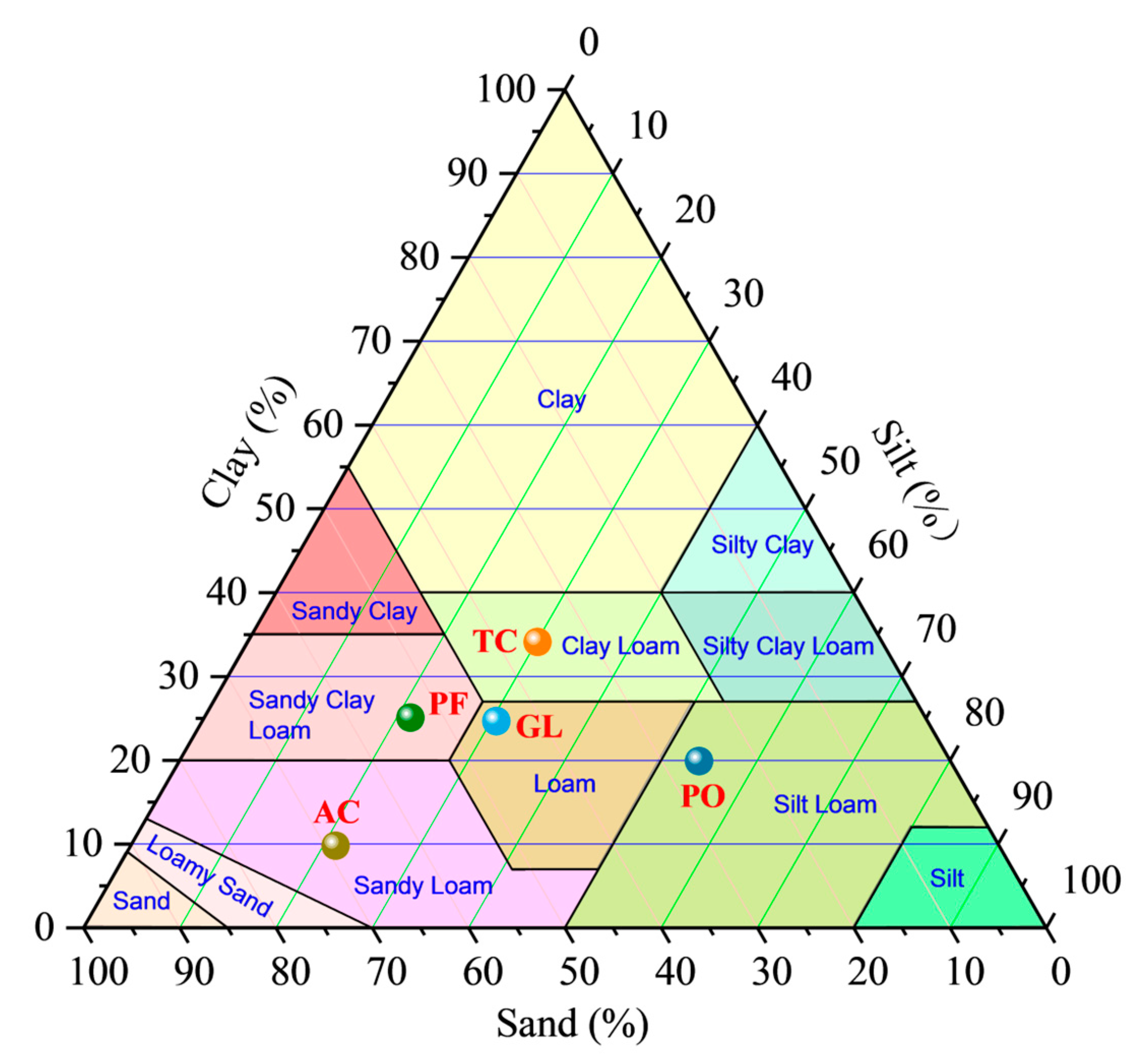 Soil Macropore and Hydraulic Conductivity Dynamics of Different Land ...