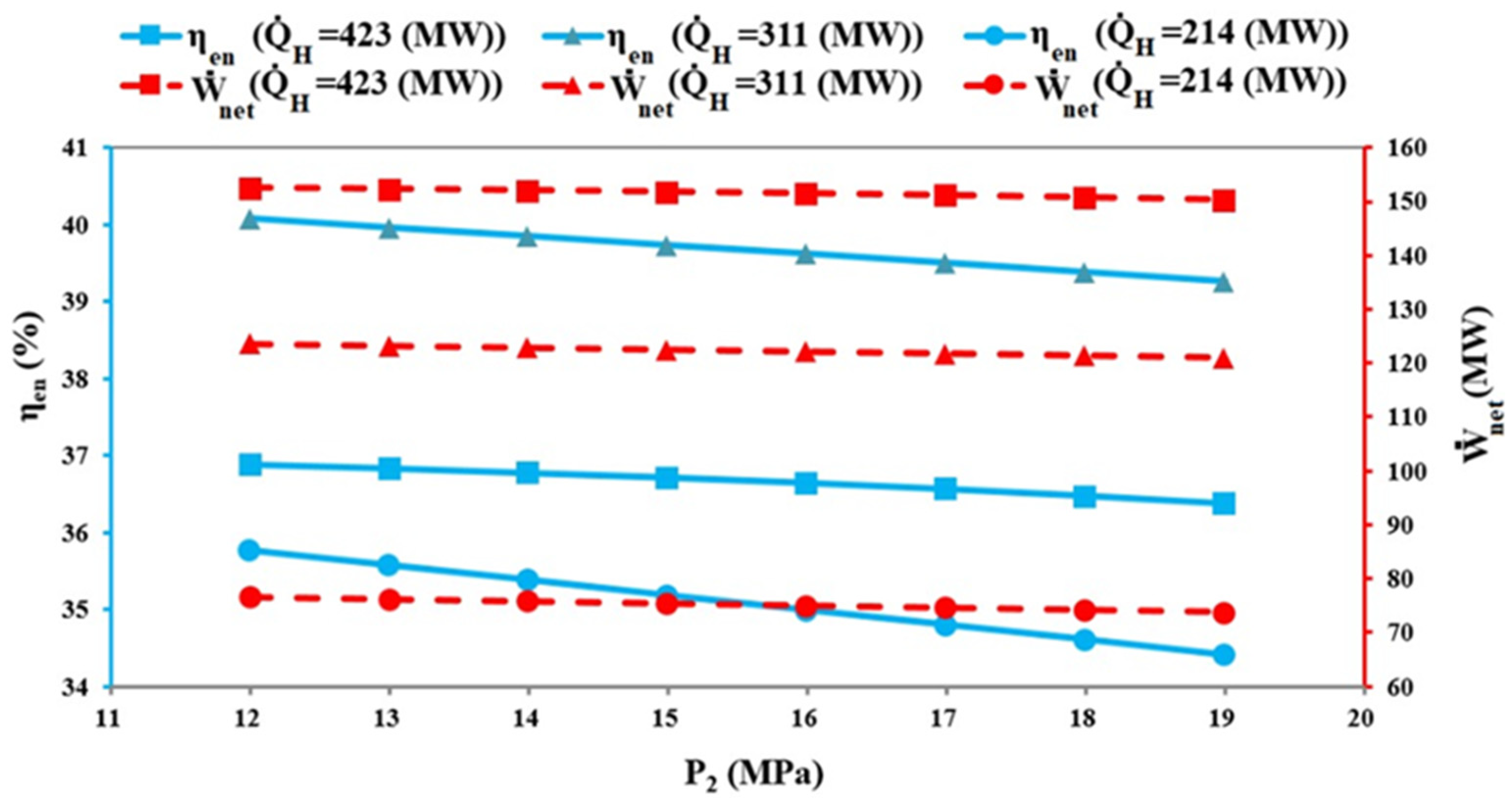 Realistic Energy, Exergy, and Exergoeconomic (3E) Characterization of a ...
