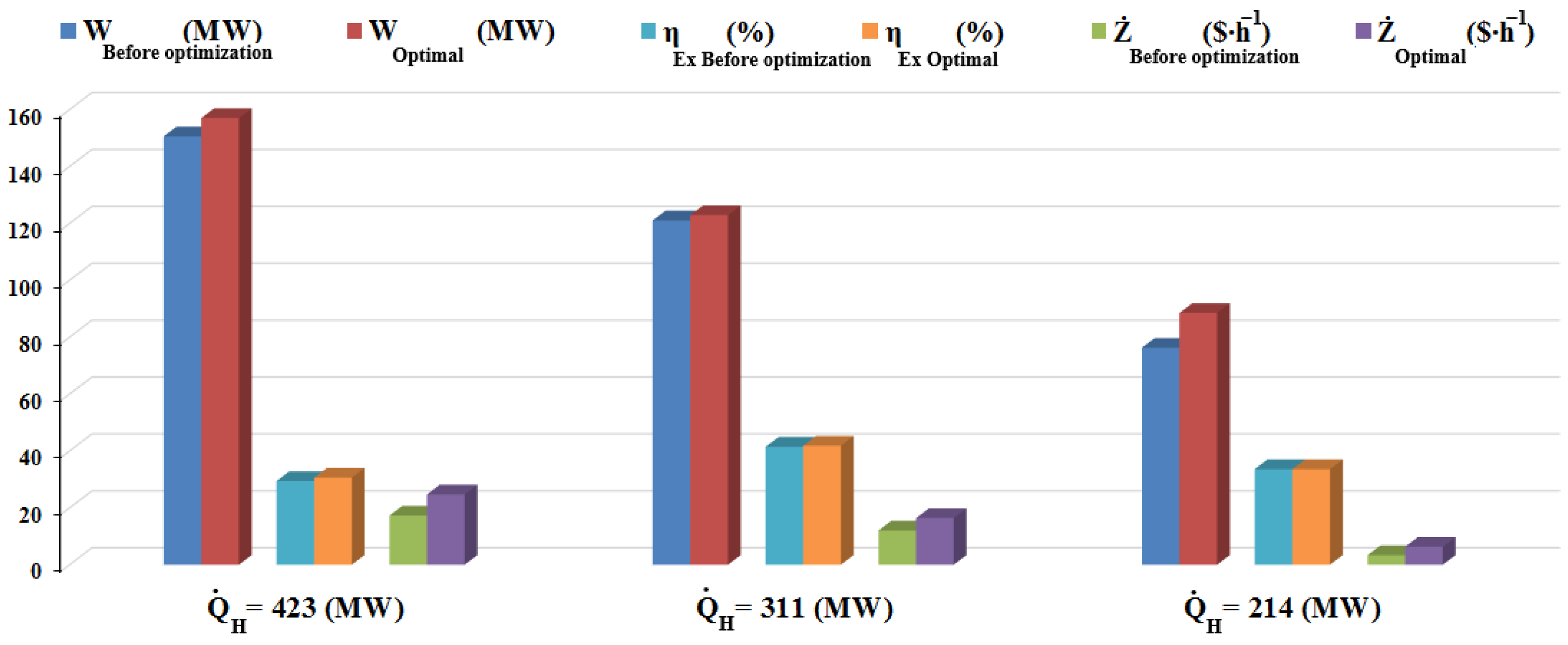 Realistic Energy, Exergy, and Exergoeconomic (3E) Characterization of a Steam Power Plant: Multi ...