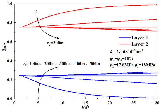 An Analytical Model Coupled with Orthogonal Experimental Design Is Used ...