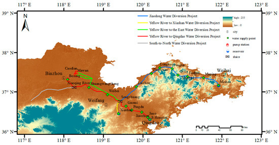 Novel Water Pricing Model for Water Network Projects: A Case Study of ...