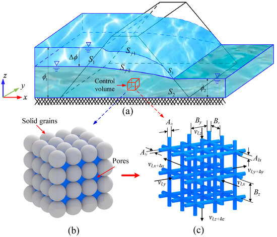A Dimension-Reduced Line Element Method for 3D Transient Free Surface ...