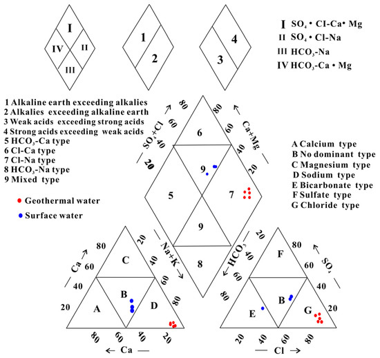 Geochemical Characteristics and Formation Mechanisms of the Geothermal ...
