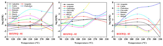 Geochemical Characteristics and Formation Mechanisms of the Geothermal ...