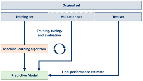 Water | Free Full-Text | Groundwater Level Prediction with Deep ...