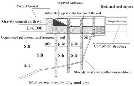 Study on the Analysis of Pile Foundation Deformation and Control ...