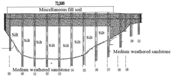 Water | Free Full-Text | Study on the Analysis of Pile Foundation ...