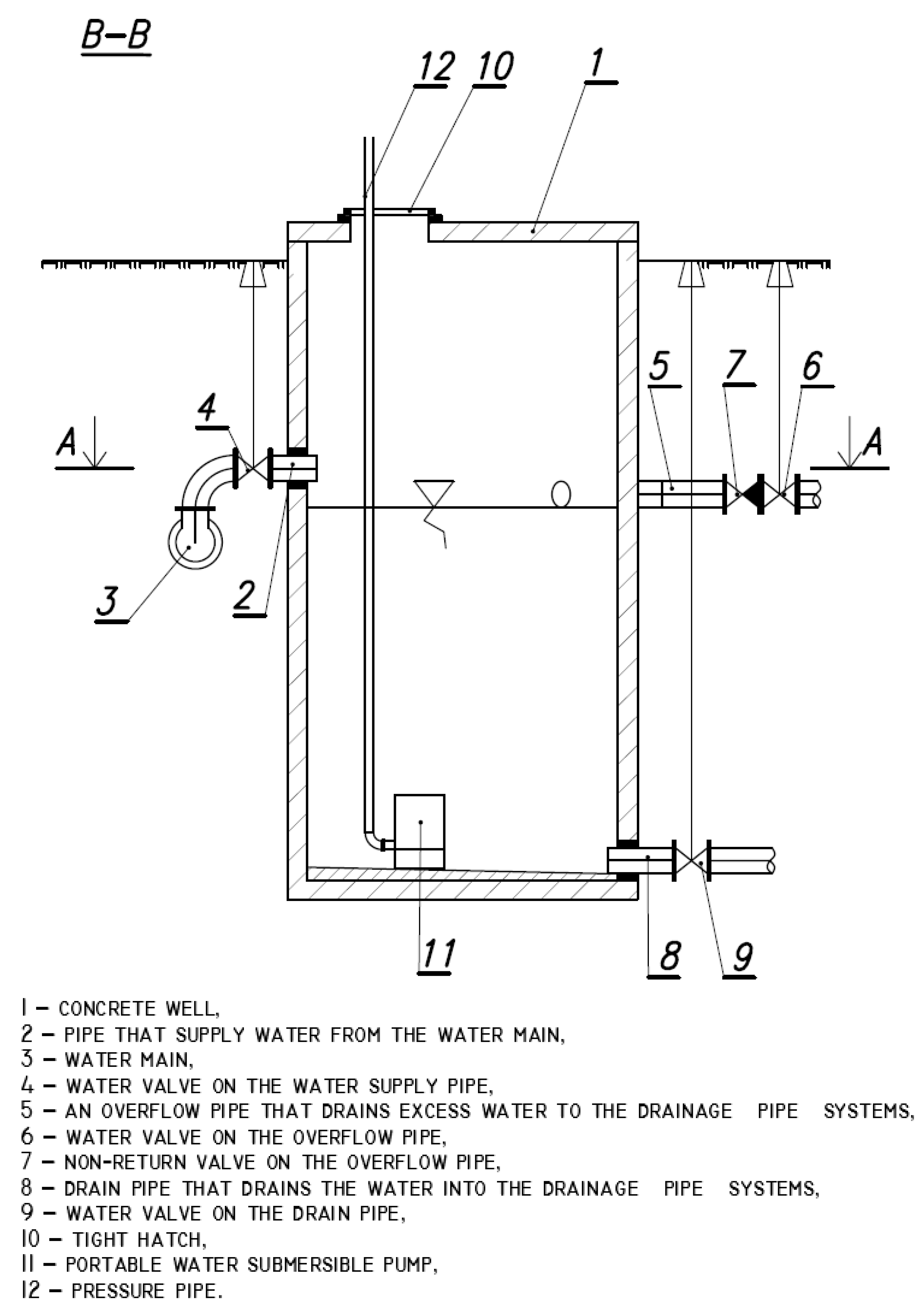 Water | Free Full-Text | A New Method of Water Supply in Crisis Situation