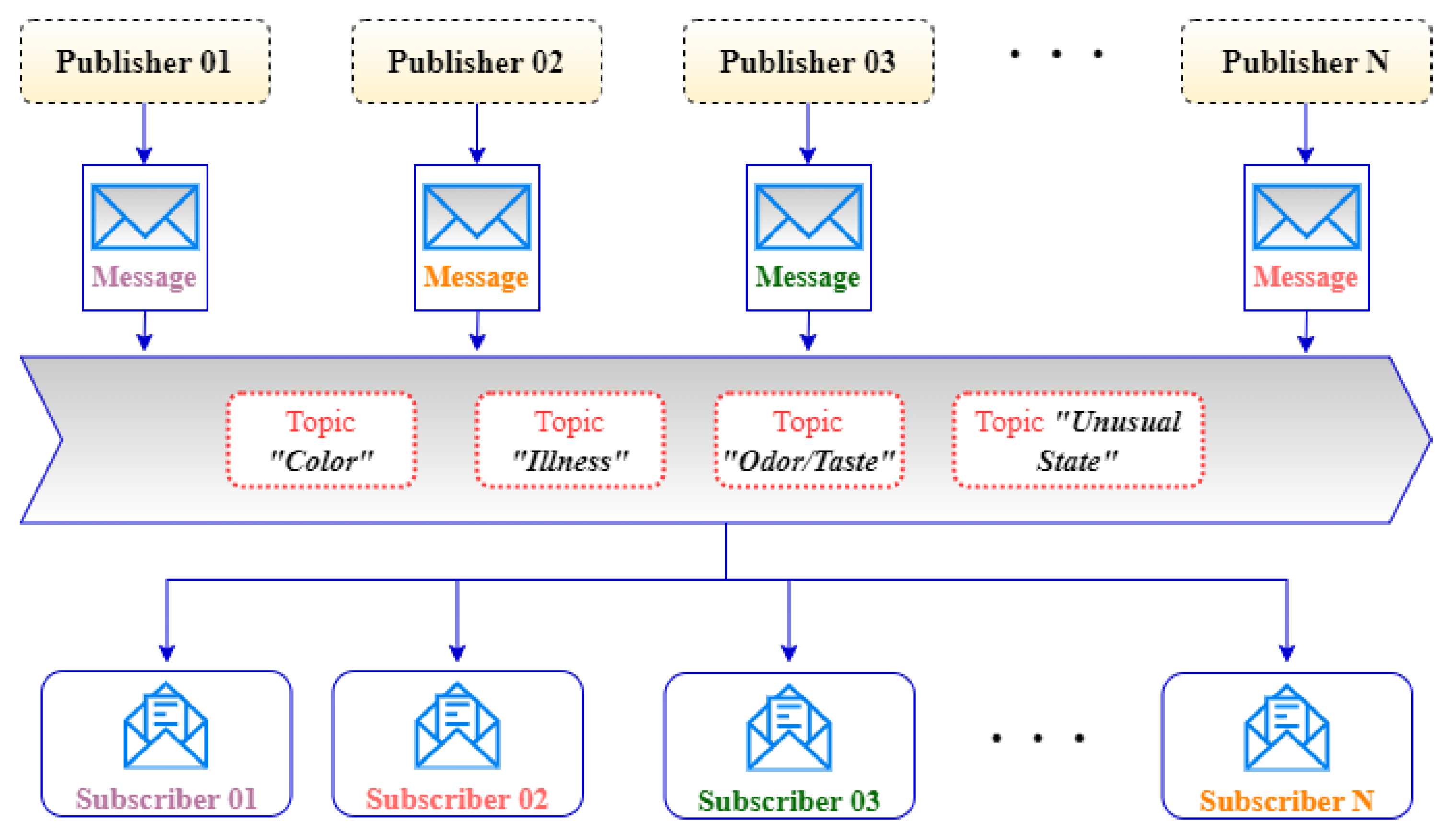 Customer Complaints-Based Water Quality Analysis