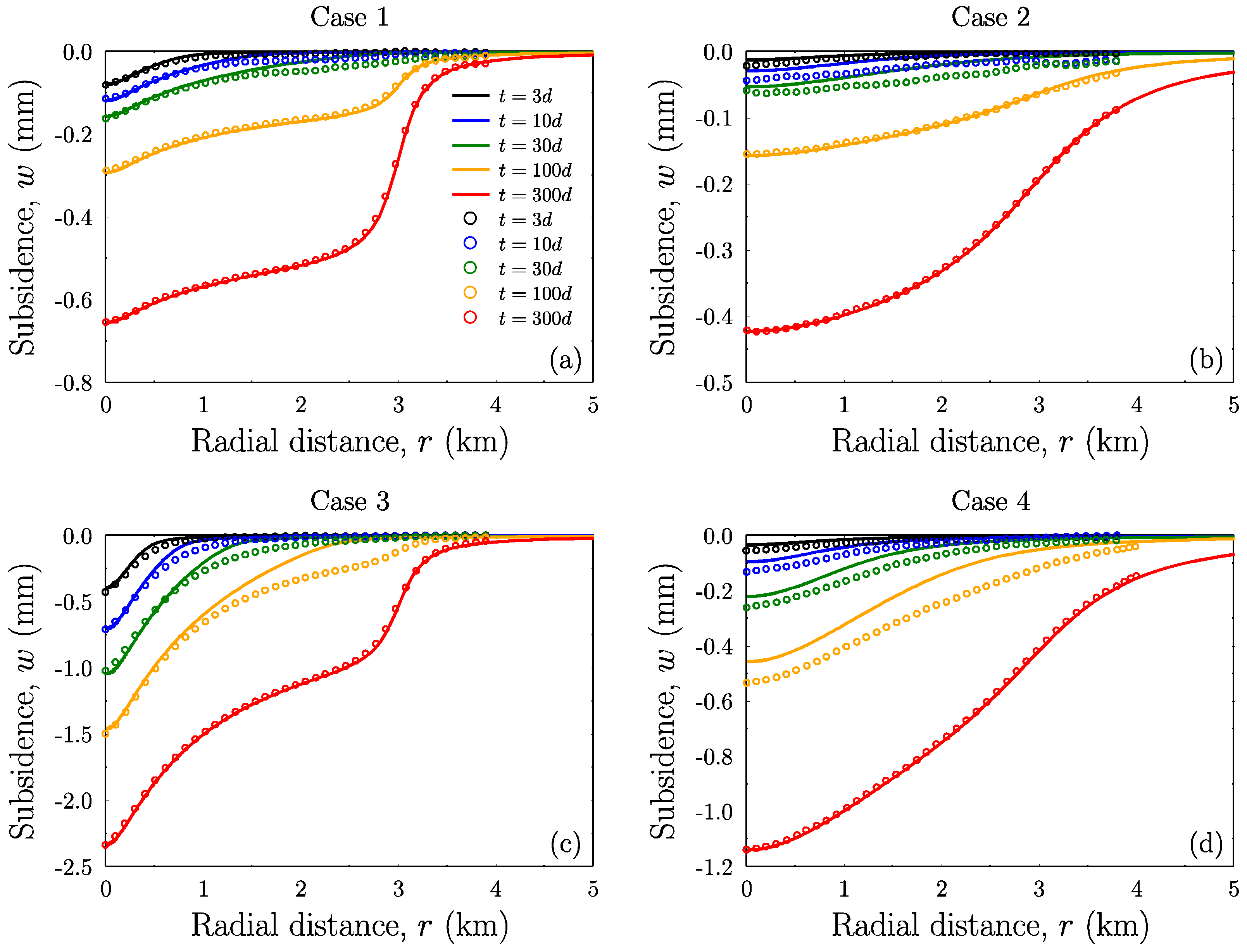 A New Analytical Method for Calculating Subsidence Resulting by Fluid ...