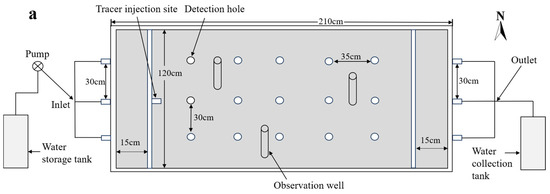 Simulation of Solute Transport under Changing Gradient of Water Table