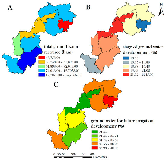 Water | Free Full-Text | Comprehensive Drought Vulnerability Assessment in Northwestern Odisha ...
