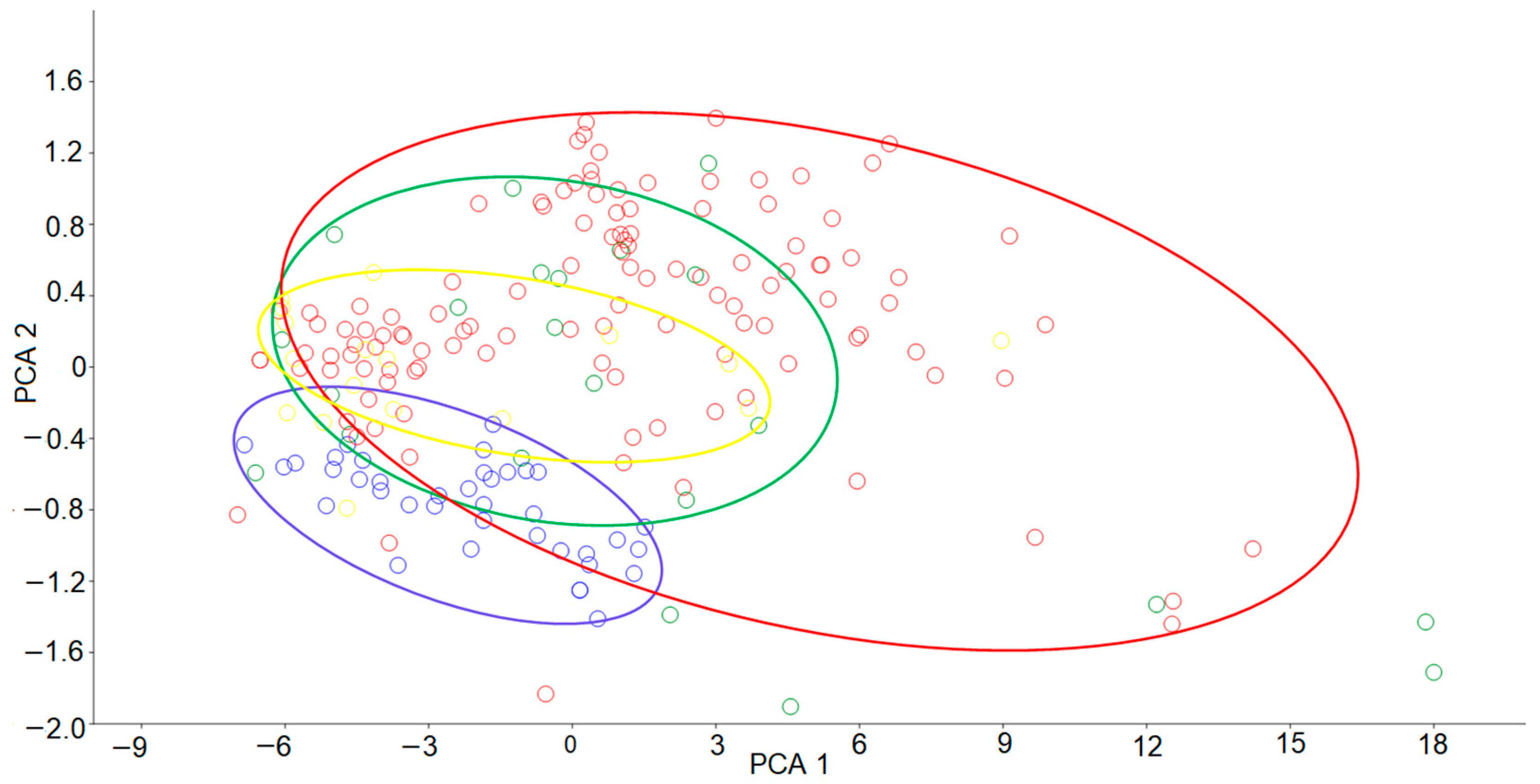 Water | Free Full-Text | Genetic and Morphological Characterization of ...