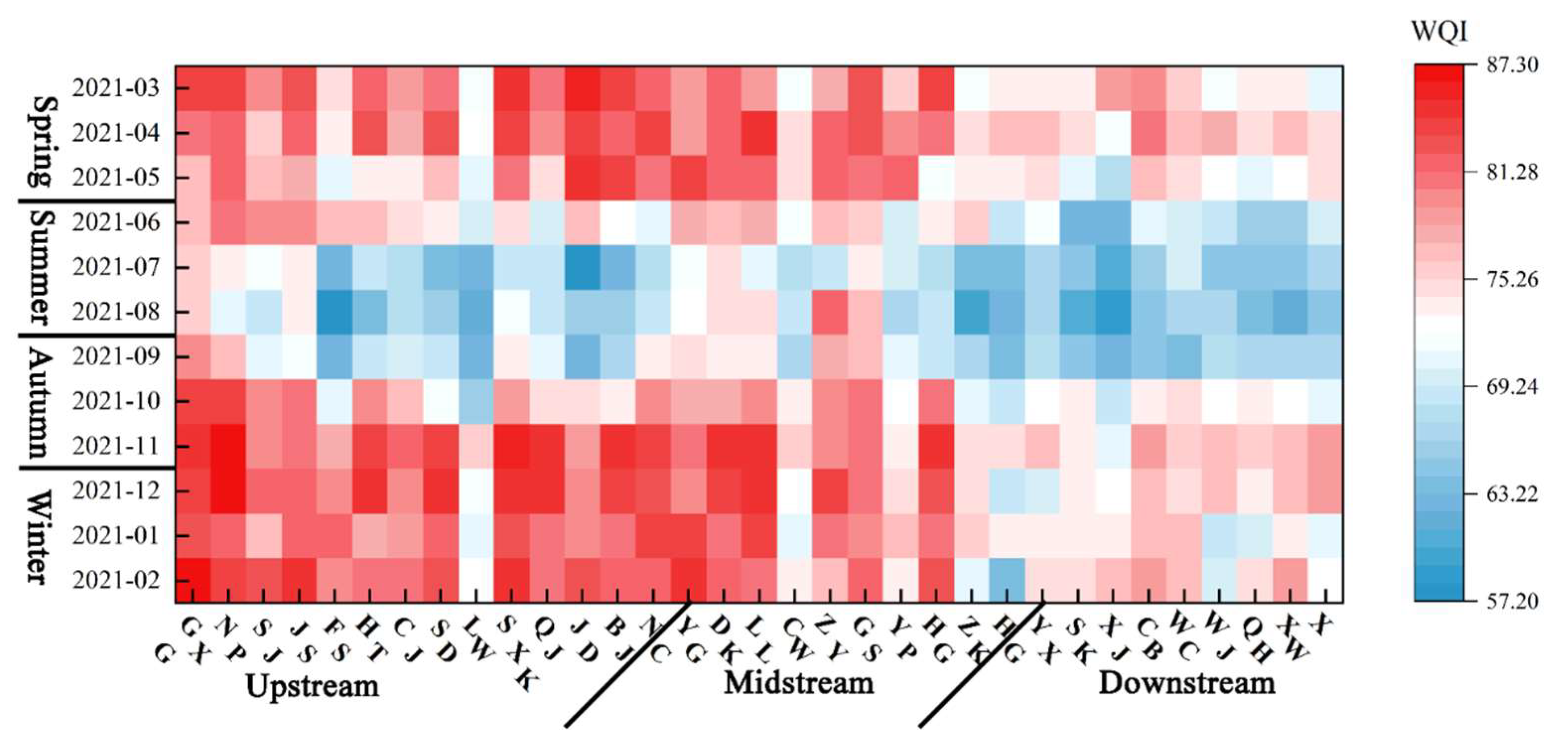 Water Free Full Text Evaluation Of Spatiotemporal Patterns And Water Quality Conditions