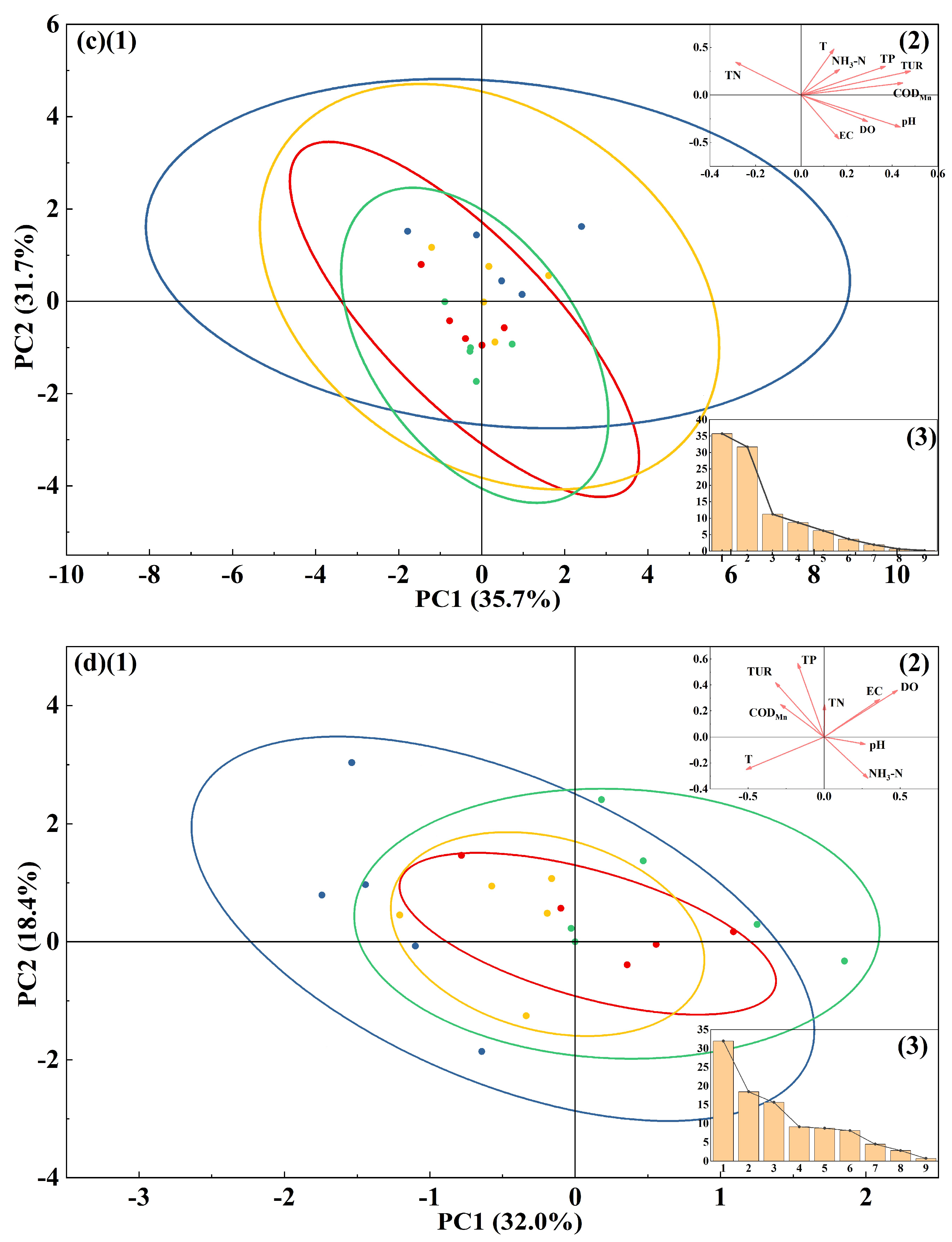 Water | Free Full-Text | Evaluation of Spatiotemporal Patterns and Water Quality Conditions ...
