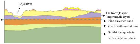 Improved Representation of Groundwater–Surface Water Interactions Using ...