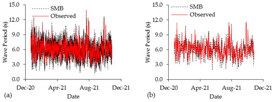 Water | Free Full-Text | Novel Ocean Wave Height and Energy Spectrum ...