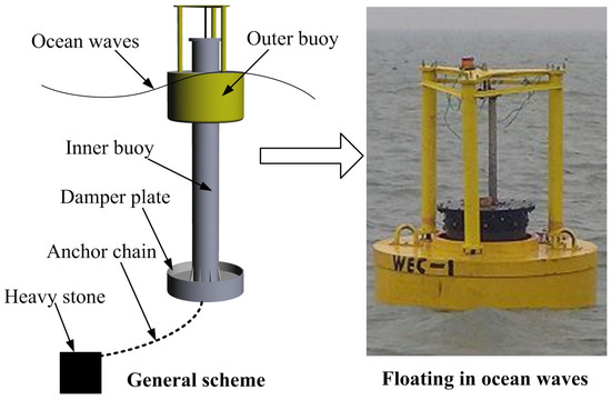 A Comparison of Ocean Wave Height Forecasting Methods for Ocean Wave ...